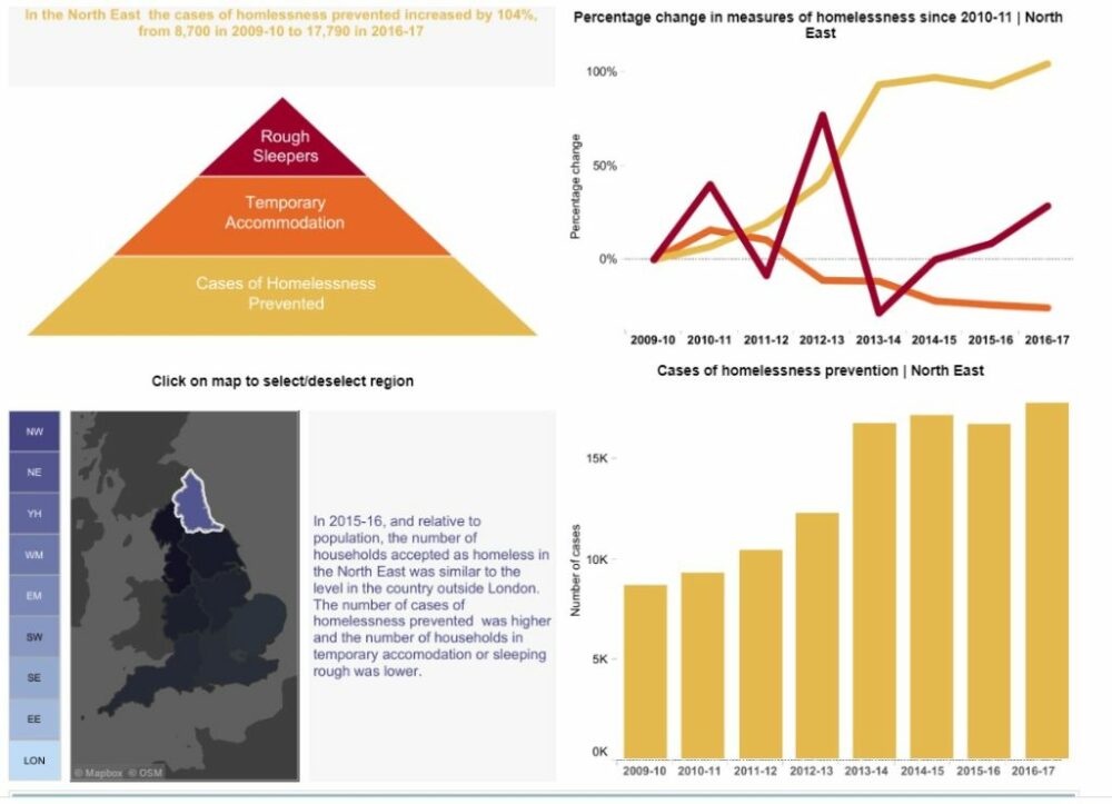 How data analytics can help with audits - NAO insight