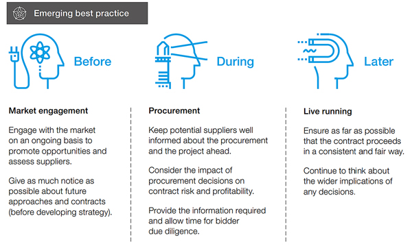 Contract management – challenges and consequences - NAO insight Contract management – challenges and consequences - NAO insight